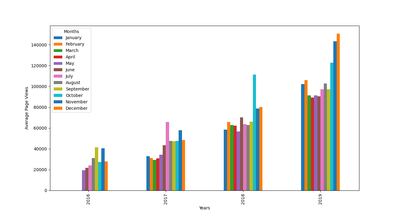 Alok Kumar portfolio