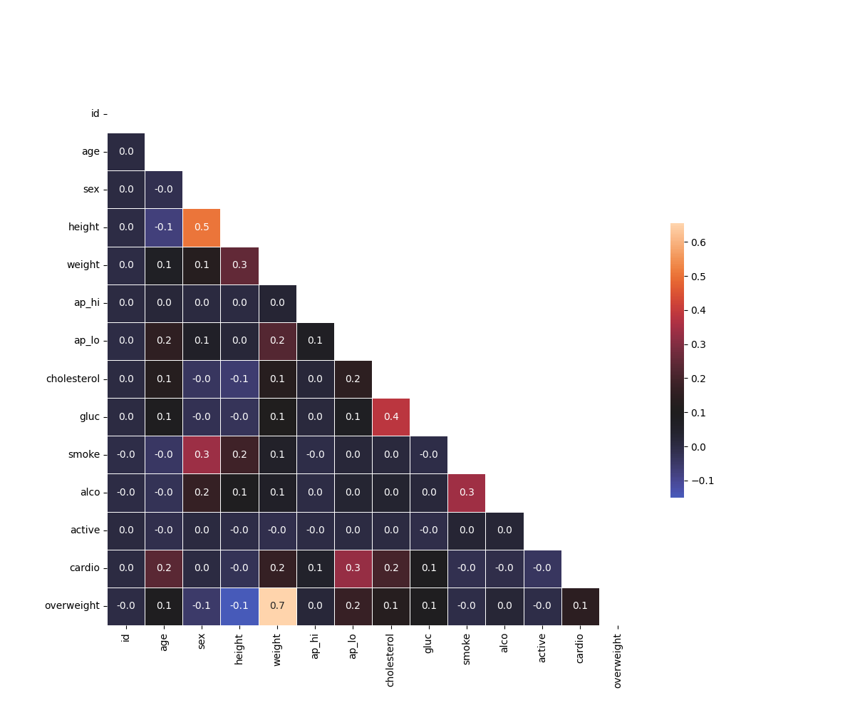 Alok Kumar portfolio